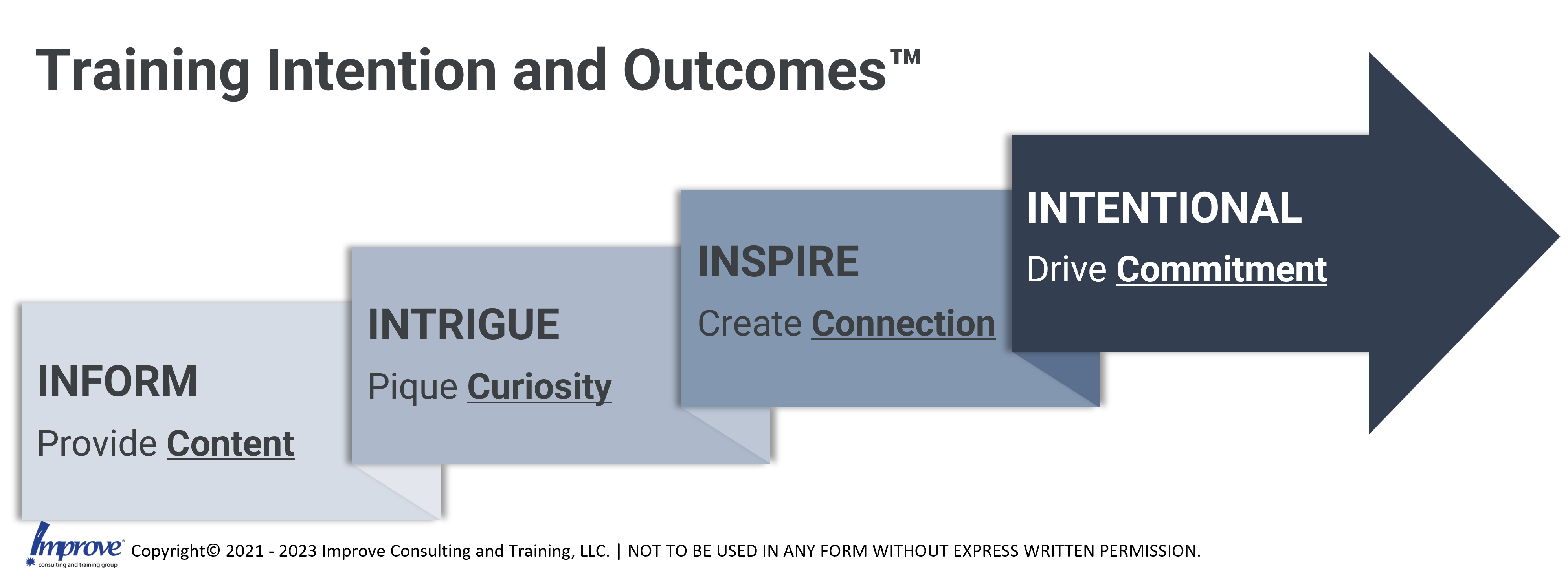 Training - !mprove Consulting and Training Training - !mprove Consulting and Training